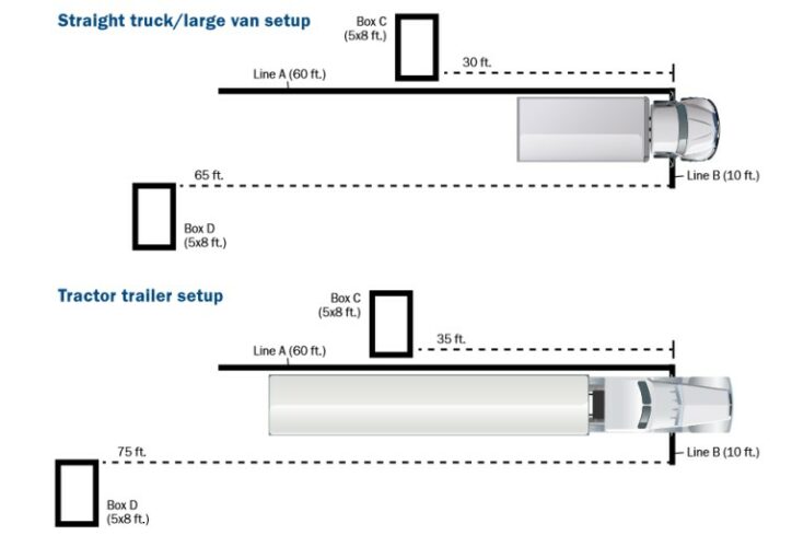 How To Improve, Aim, Adjust And Use Your Truck Mirrors ! - Driver First